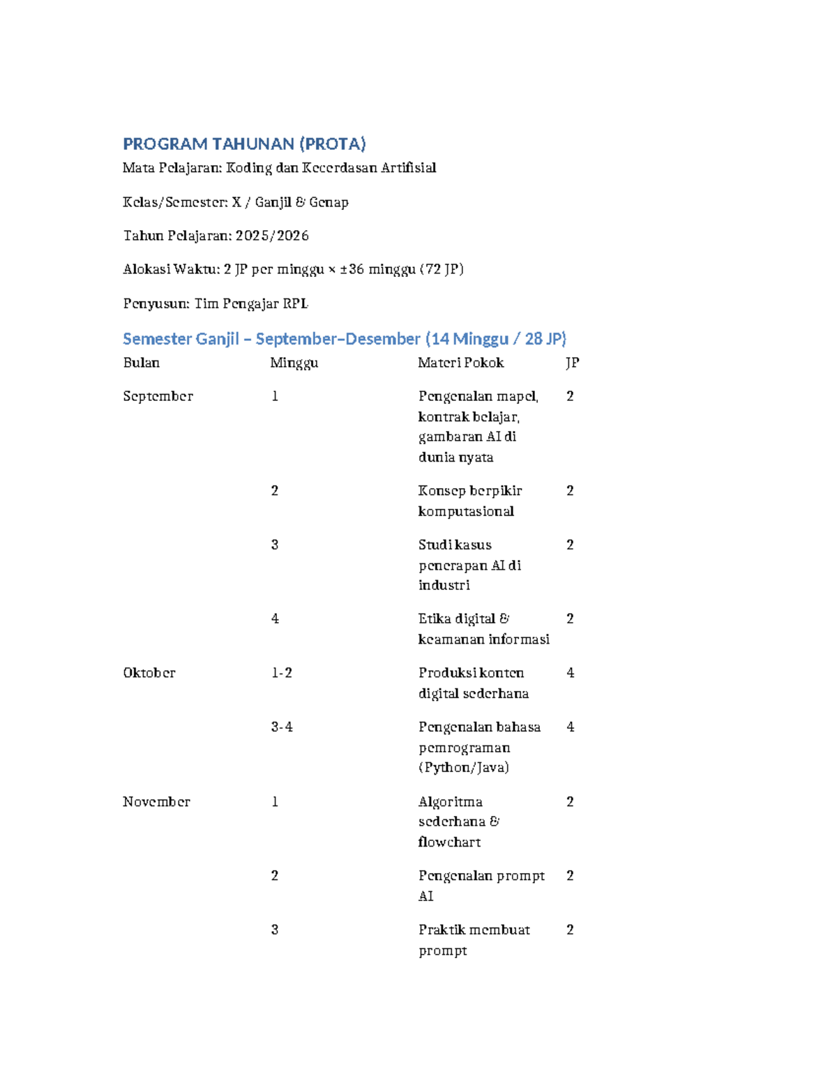 Prota KKA YL: Rencana Pembelajaran Koding & Kecerdasan Artifisial - Studocu