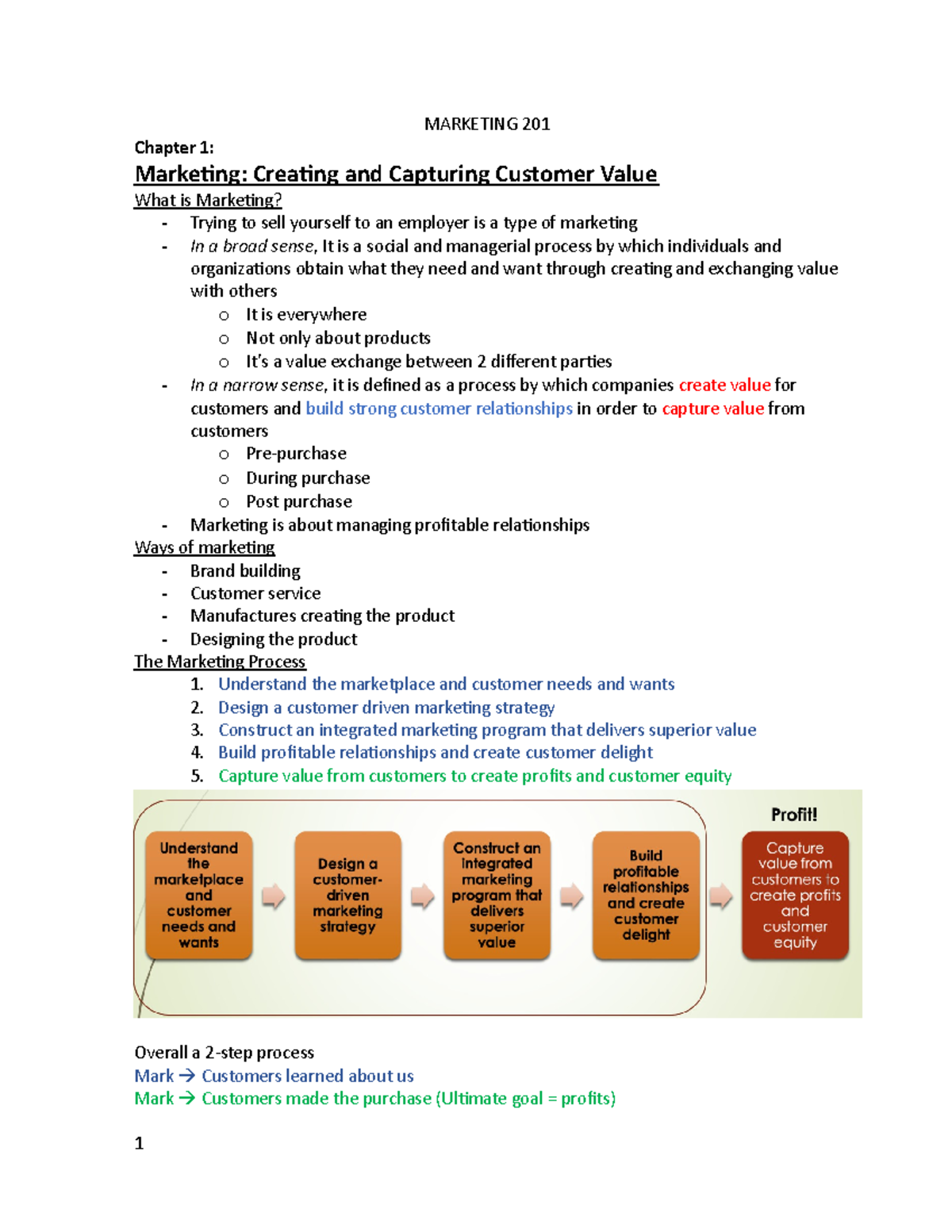 Marketing 201: Comprehensive Course Notes and Key Concepts Overview ...