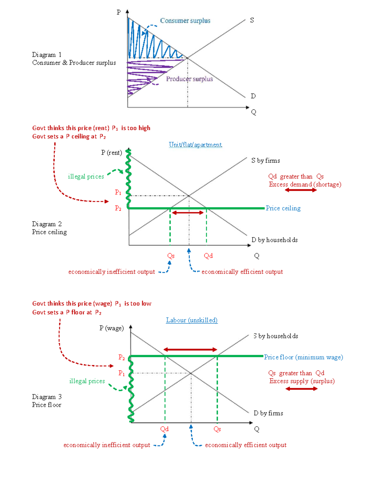 Economic Models: 4 Diagrams for Understanding Consumer Surplus and ...