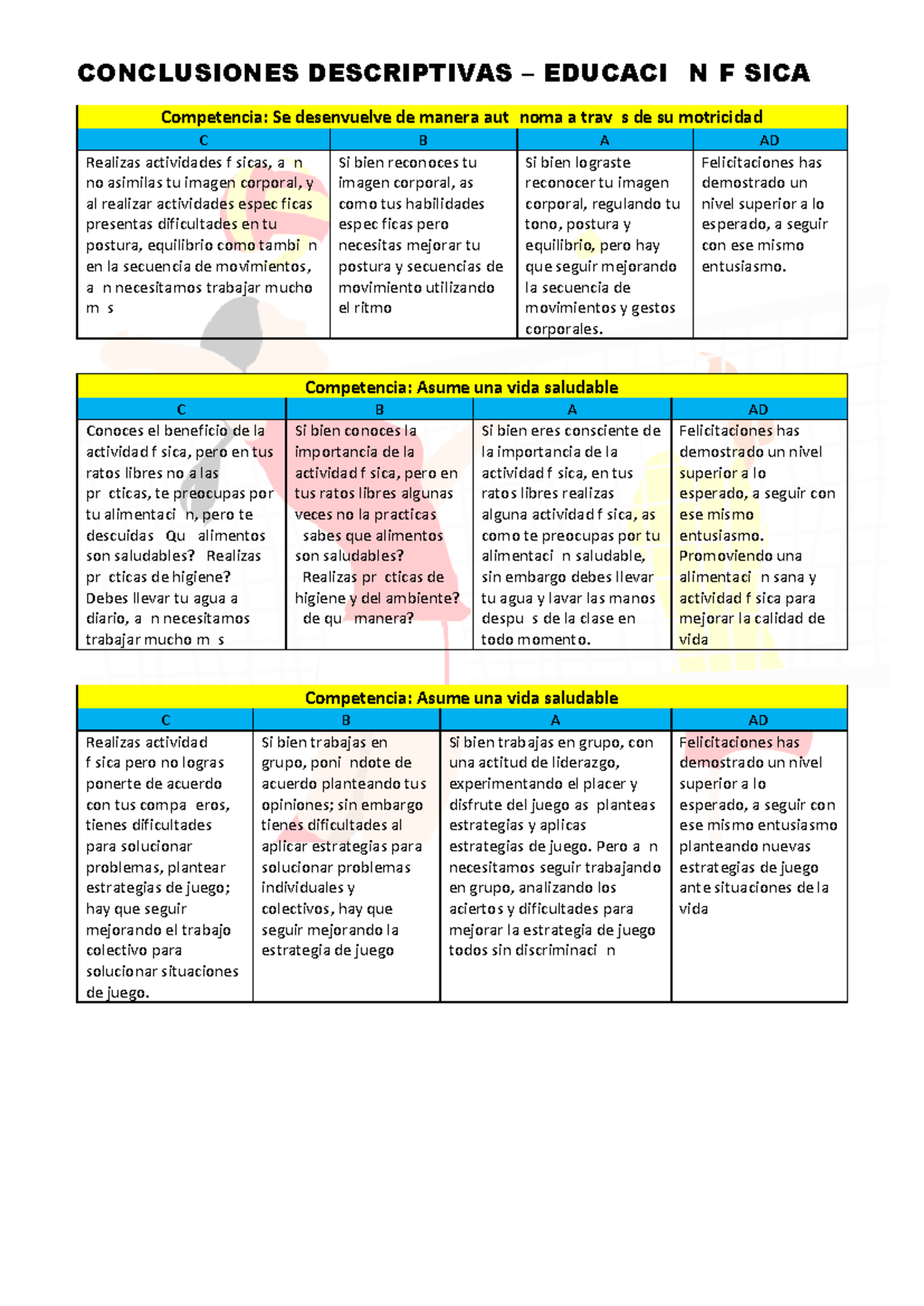 Conclusiones Descriptivas Educación Física - Competencias y Evaluación - Studocu