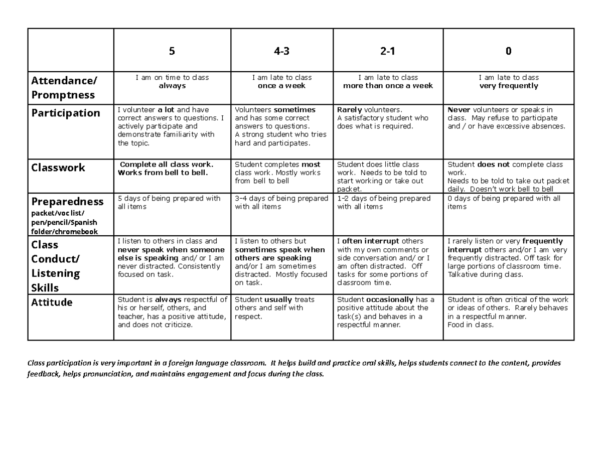 25-26 Class Participation Assessment and Feedback - Studocu