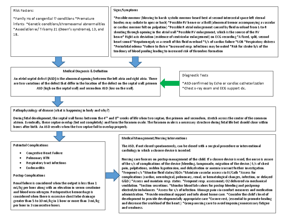 Study Sheet ASD - ASD concept map - Medical Diagnosis & Definition An ...