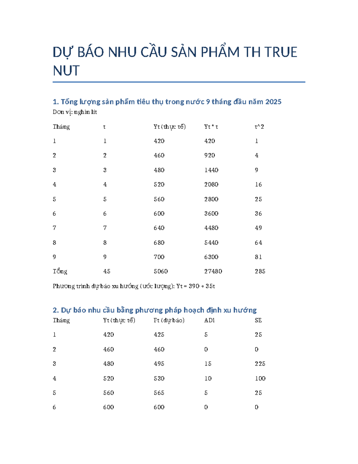 Dự Báo Nhu Cầu Sản Phẩm TH True Nut 2025: Phân Tích Chi Tiết - Studocu