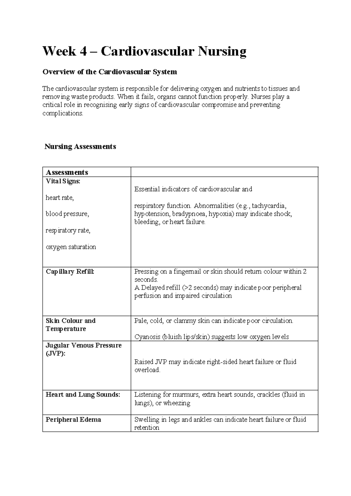 Week 4 Cardiovascular Nursing: Key Assessments & Interventions - Studocu