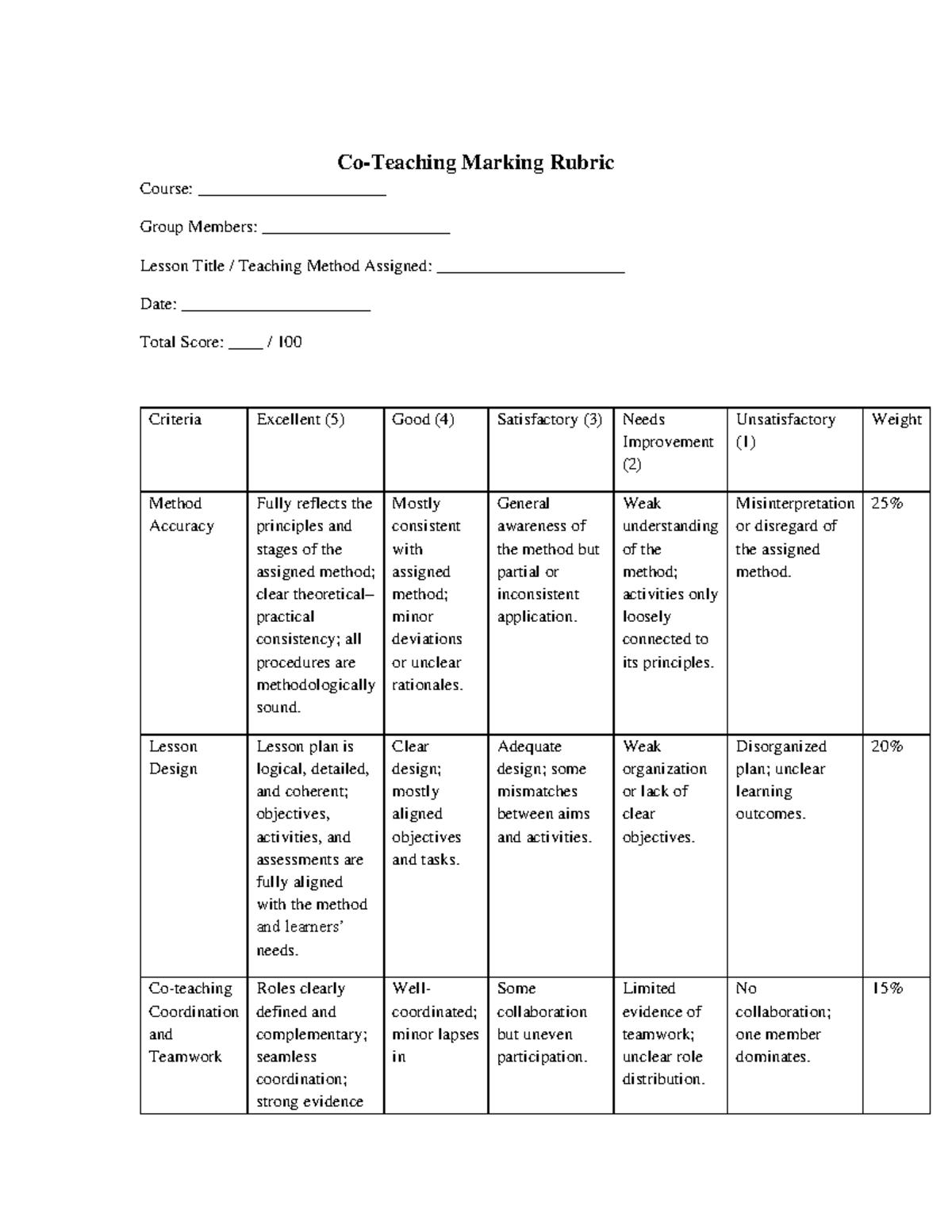 Co-Teaching Marking Rubric: Assessment Criteria & Scoring Guide - Studocu