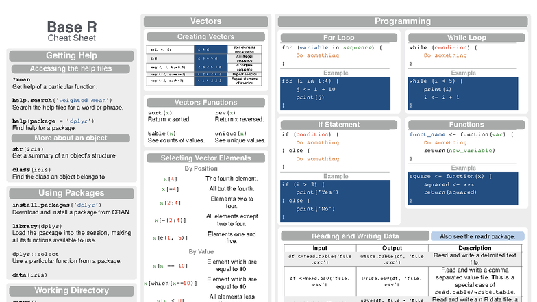 Base R - Vectors Cheat Sheet & Help Guide (Chapter Lecture) - Studocu