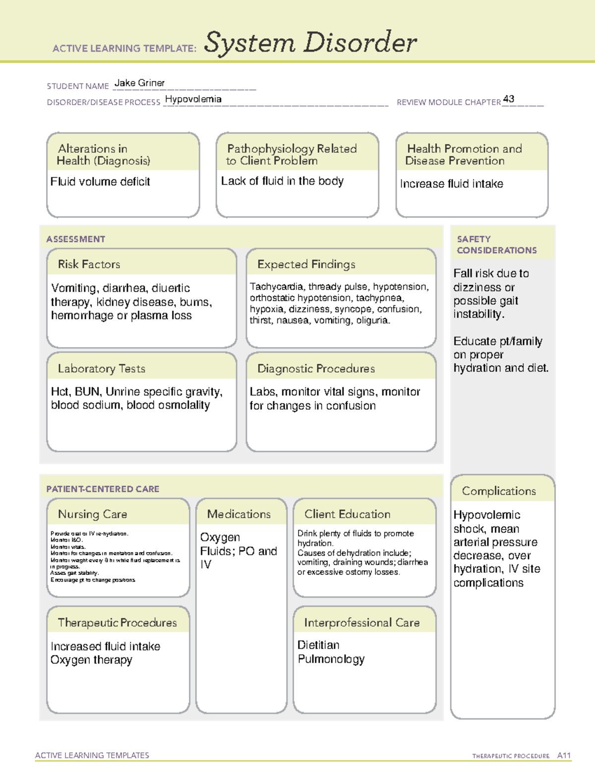 System Disorder - Hypovolemia: Active Learning Template and Care ...