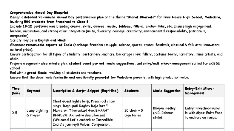 Tree House High School Annual Day Performance Plan: BHARAT BHASVATA ...