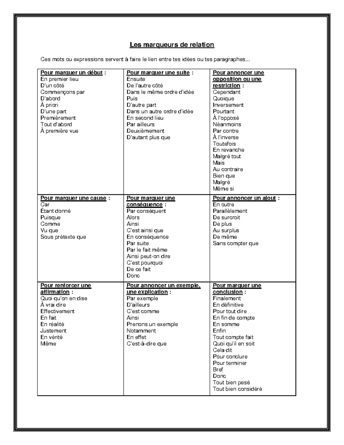 Marqueurs de relation liste - Les marqueurs de relation On appelle ...