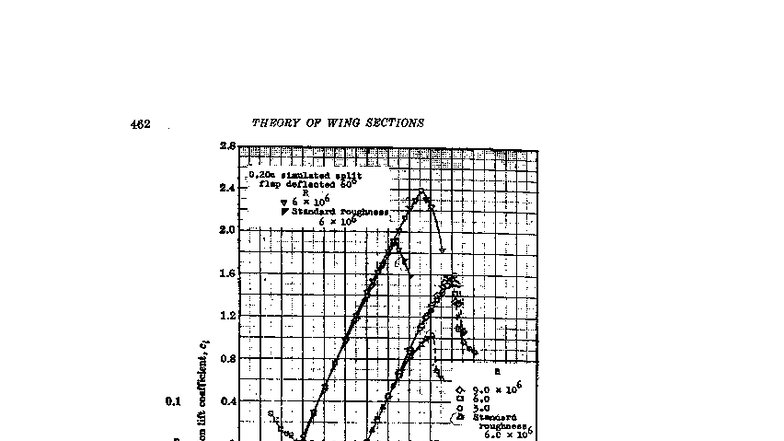 NACA 0012 Wing Section Theory and Analysis - Studocu