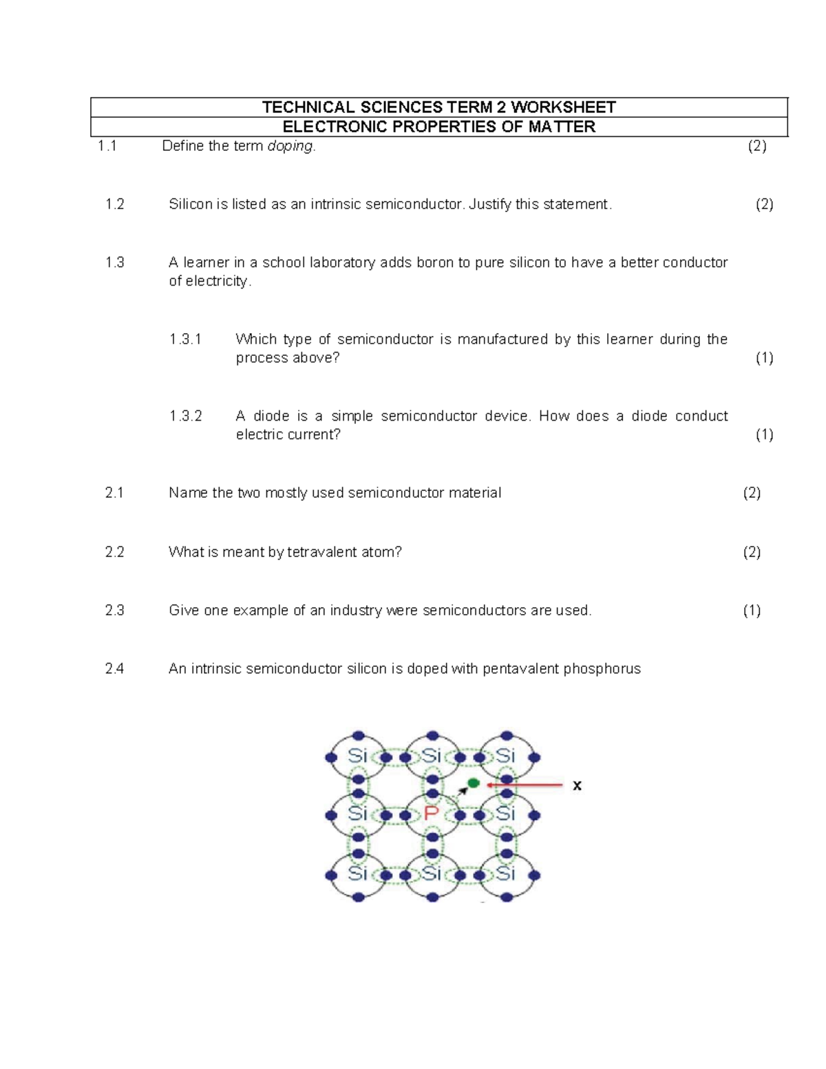 TECHNICAL SCIENCES GR 12 TERM 2 WORKSHEET: ELECTRONIC PROPERTIES OF ...