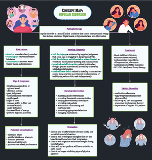 Clinical Concept map - Schizophrenia (11-12-2021) - Cl inical Concept ...