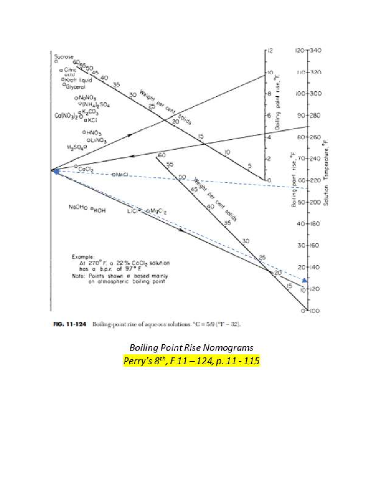 Duhring line - Enlarged - Bachelor of science in chemical engineering ...