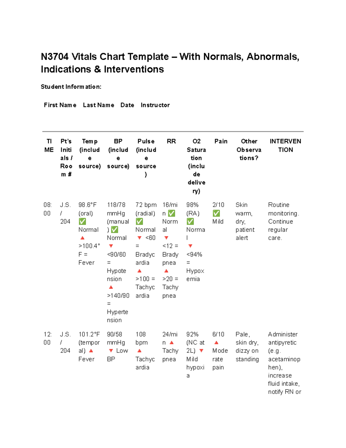 N3704 Clinical Vitals Chart Template and Guidelines for Students - Studocu