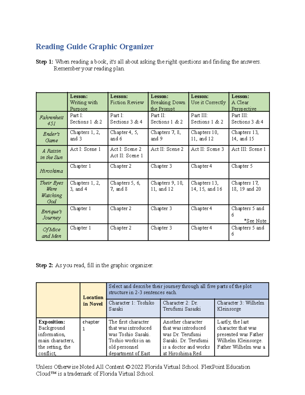 Reading Guide & Graphic Organizer for Major Novels (Including ...