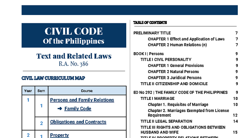 CIVIL CODE PRELIMINARY TITLE: Comprehensive Overview of Philippine Laws ...