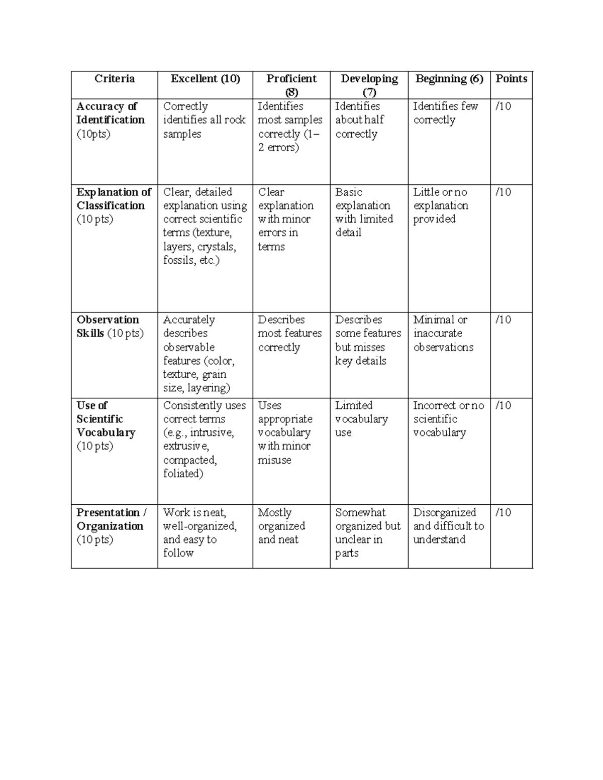 Favila - Rubrics for Rock Sample Identification & Dating (10 pts) - Studocu