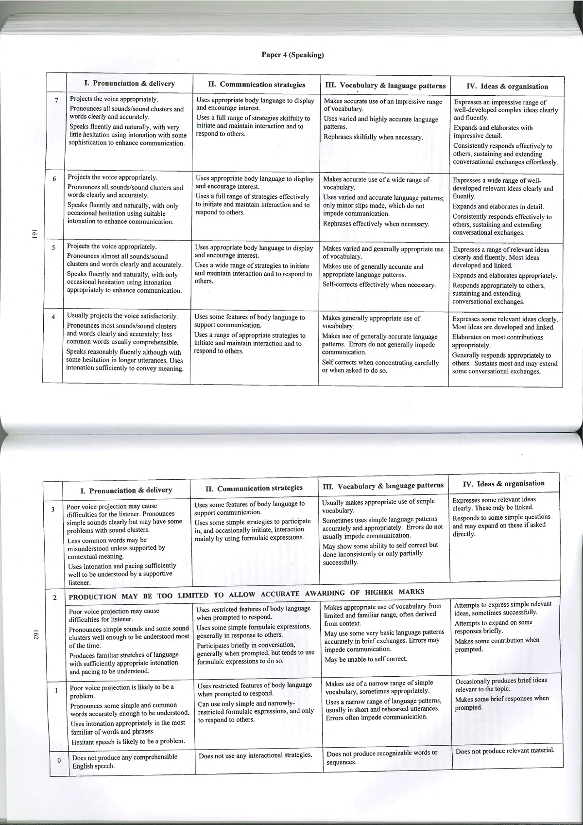 DSE 2023 Paper 4 Speaking Marking Scheme Analysis - Studocu