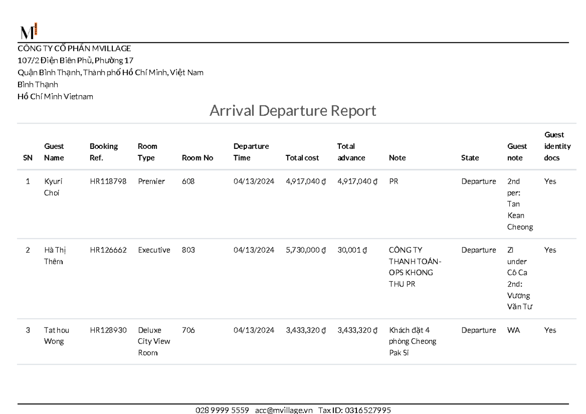 Departure Report - ABC: Detailed Guest Departure Information - Studocu