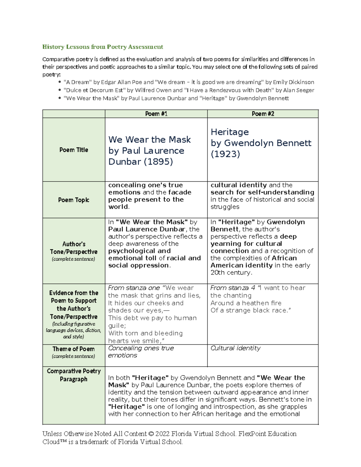 History Lessons from Poetry: Assessment Rubric and Criteria - Studocu
