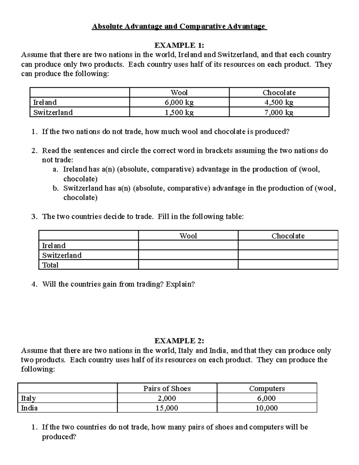 Absolute Advantage and Comparative Advantage Worksheet Blank - Absolute ...