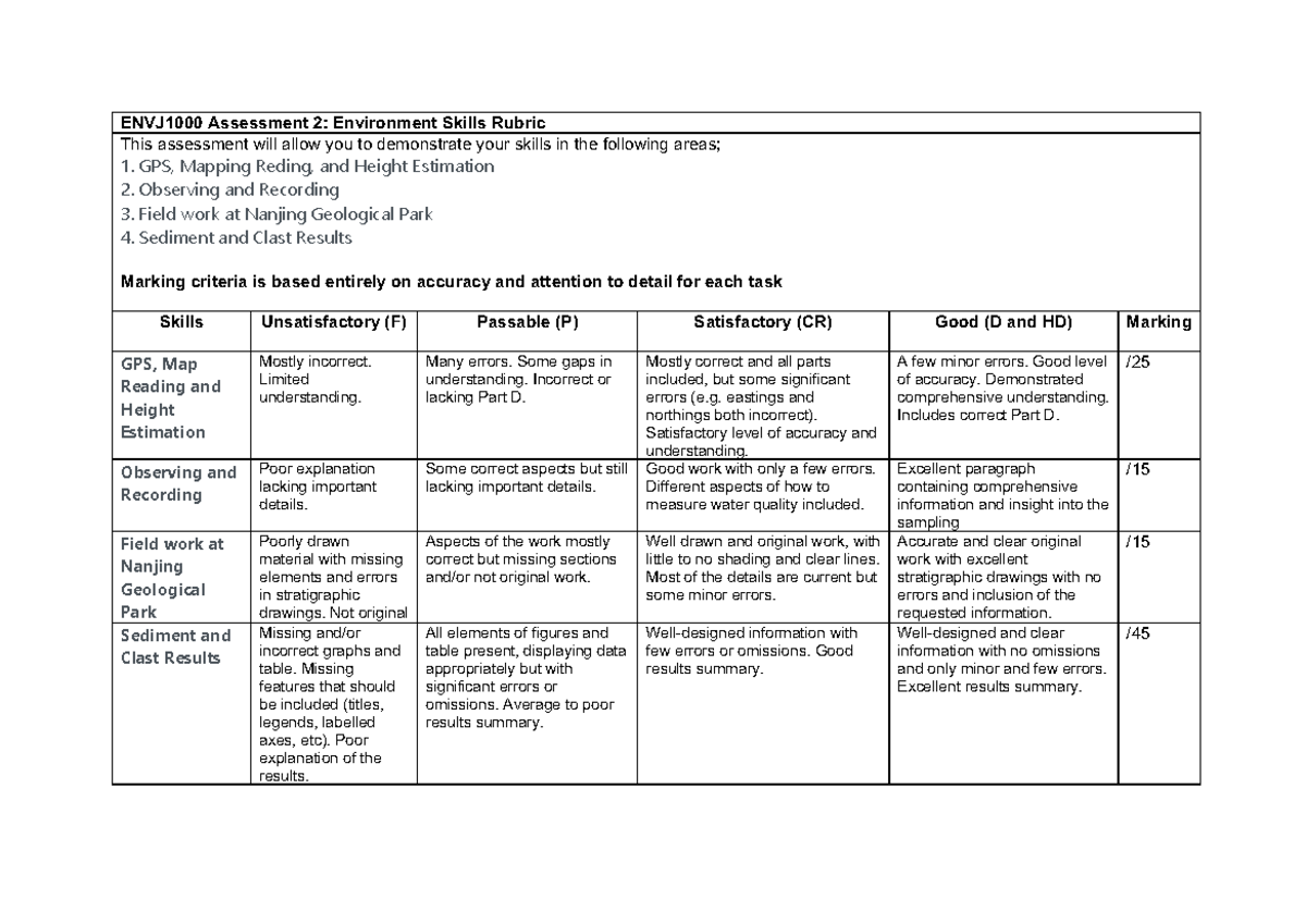 ENVJ1000 Assessment 2: Environment Skills Rubric 2026 - Studocu