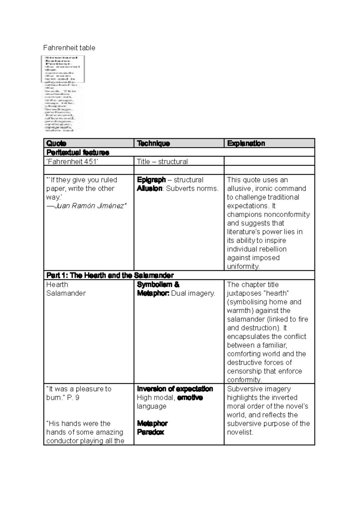 Fahrenheit 451: Quote Table & Analysis of Peritextual Features - Studocu