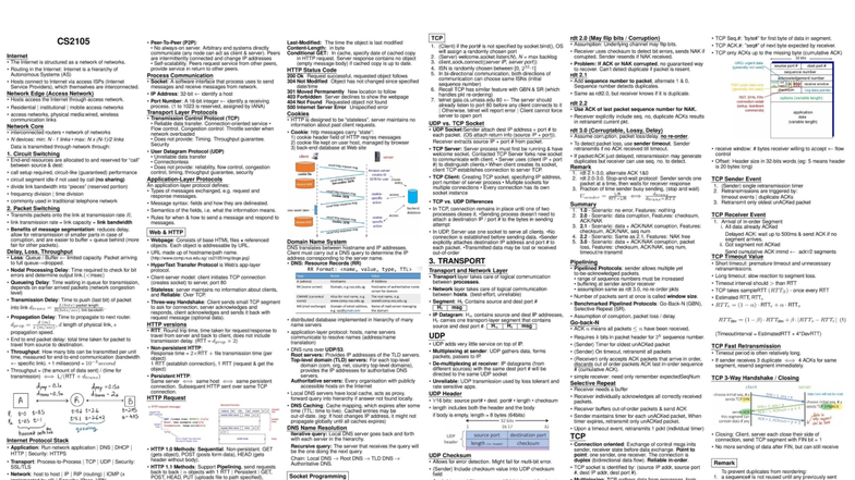 CS2105 Final Exam Cheat Sheet: TCP Reliable Data Transfer Concepts ...