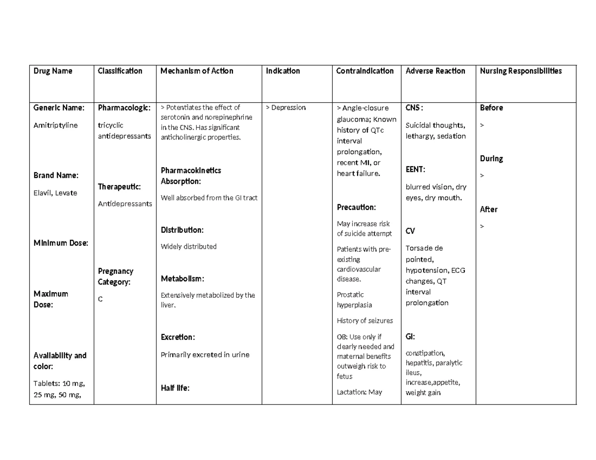 Dopamine: Drug Study - Classification, Mechanism, and Nursing Care ...