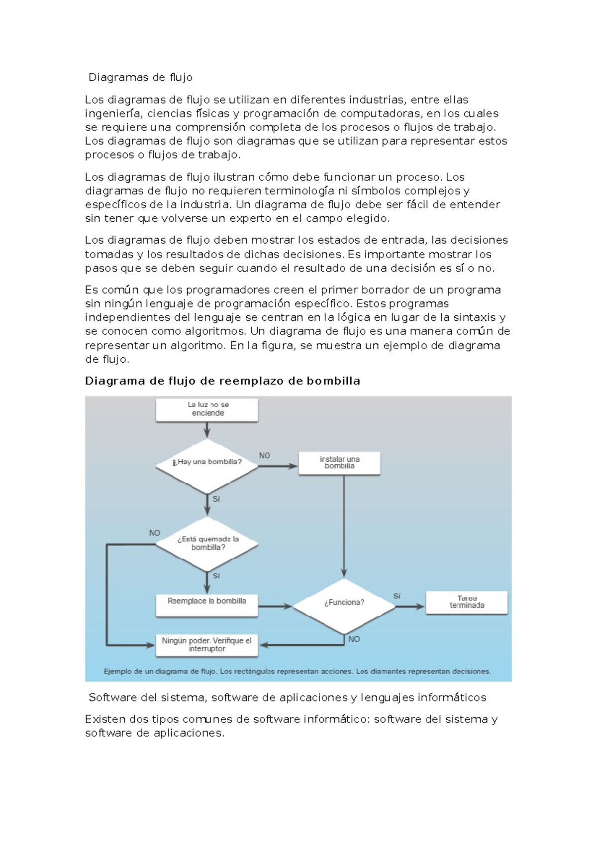 Diagramas de Flujo: Importancia en Redes y Algoritmos de Programación ...