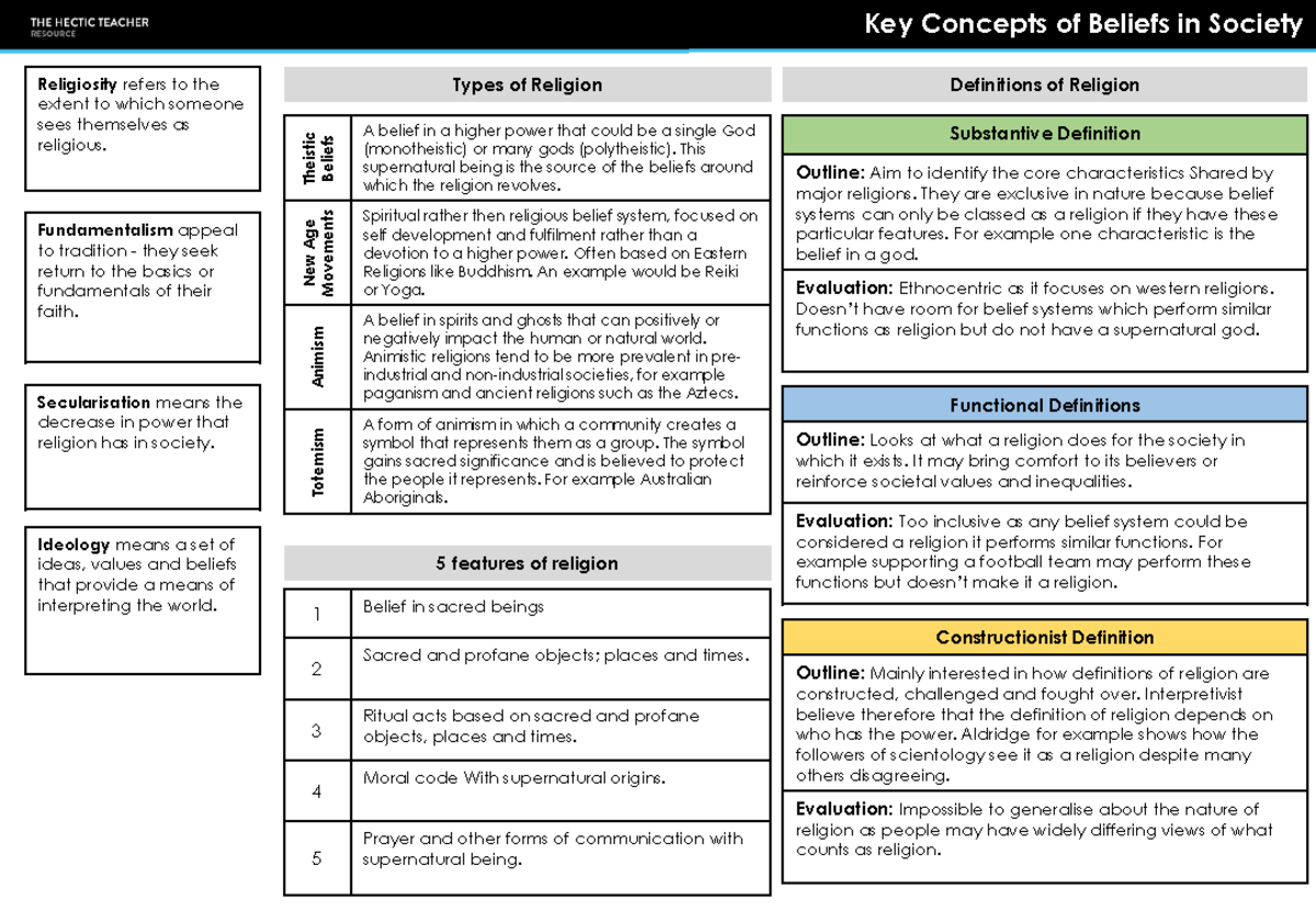 Beliefs in Society: A Comprehensive Knowledge Organizer (SOC101) - Studocu