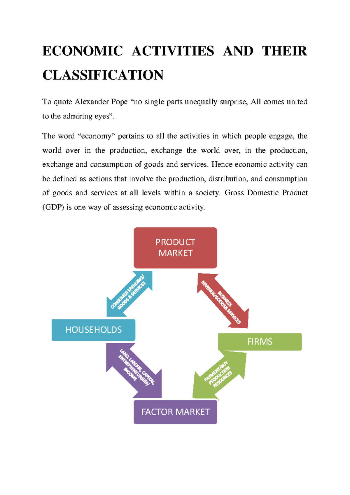 Economic Activities AND Their Classification - ECONOMIC ACTIVITIES AND ...