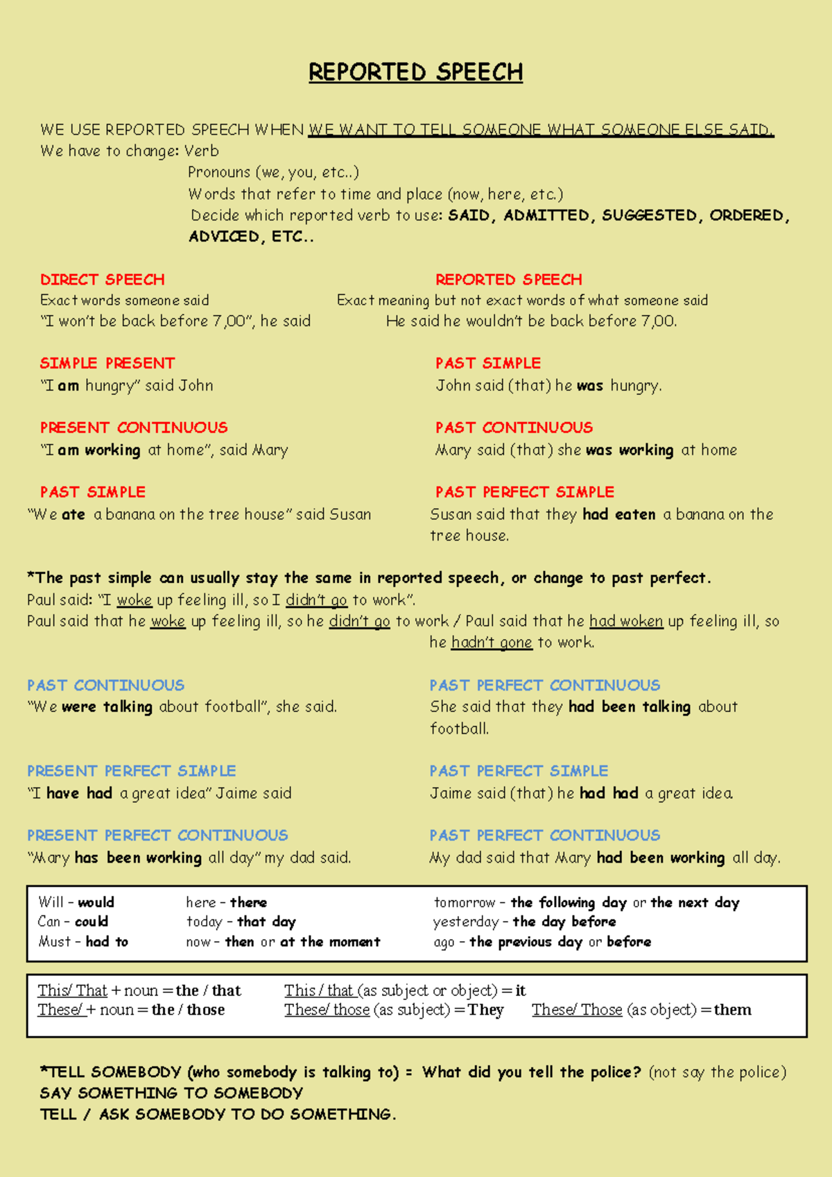 Reported Speech Grammar Guide (39932) - Studocu