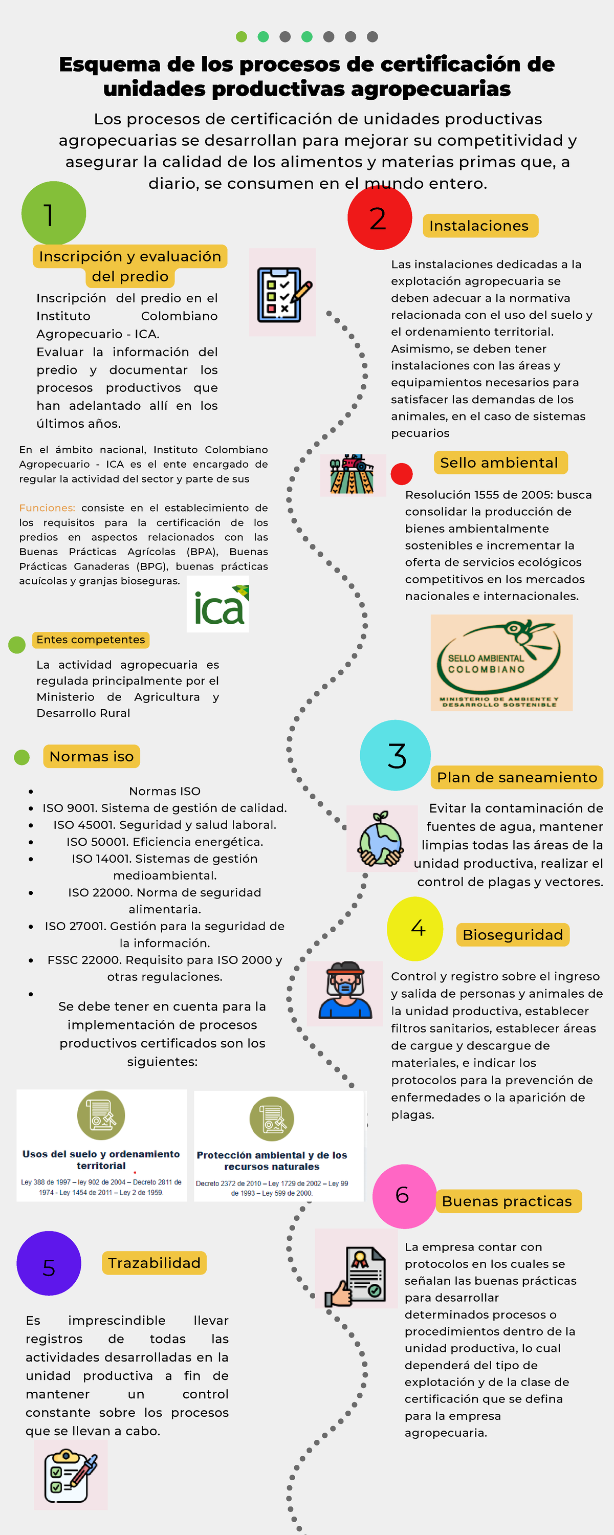 Esquema de Certificación en Unidades Productivas Agropecuarias - Studocu