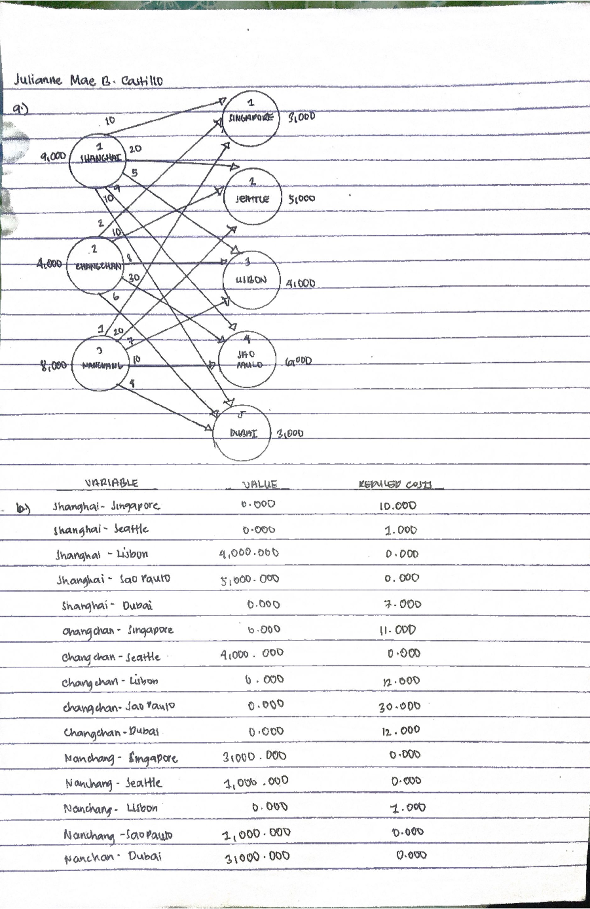 Mansci Activity 2: Variable Value Reduction Analysis - Studocu