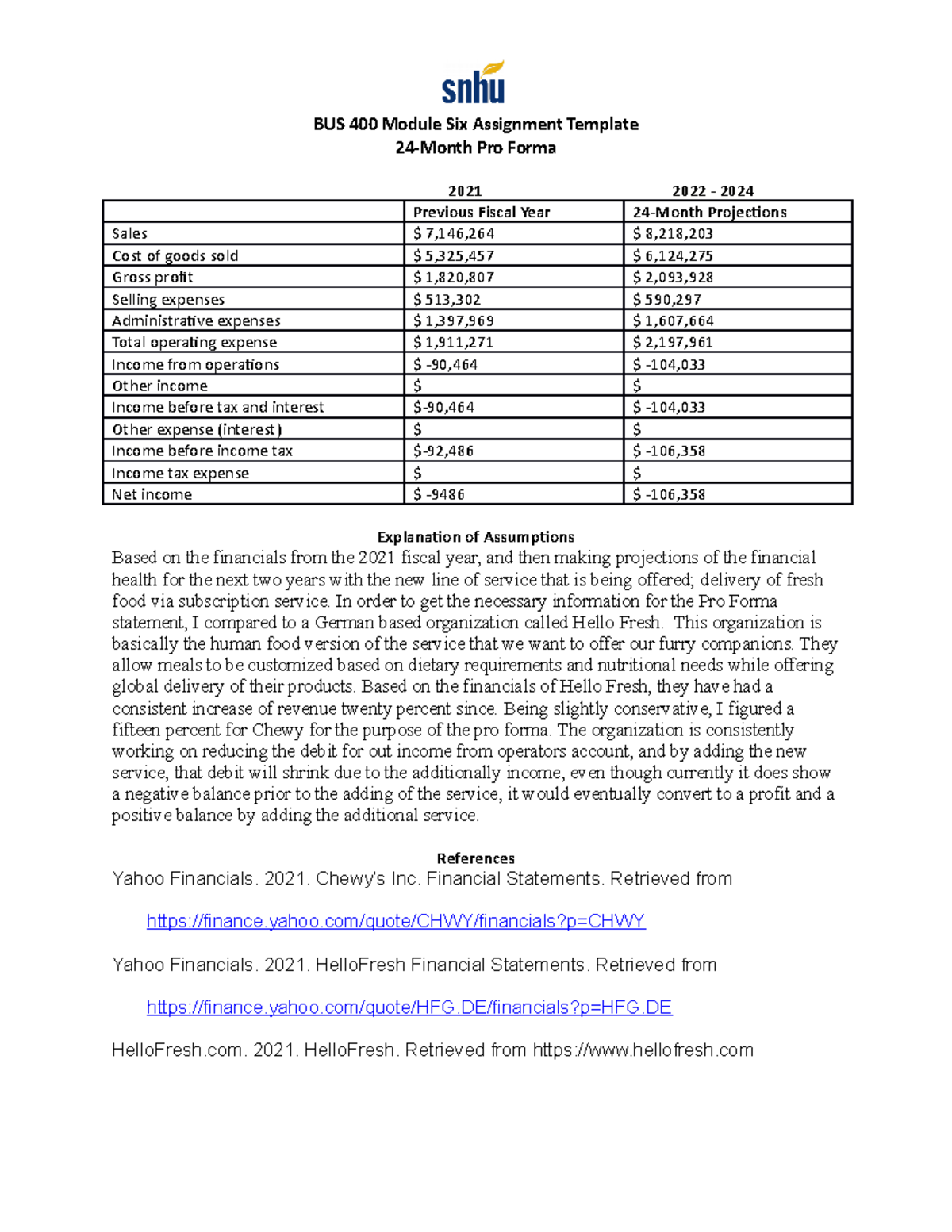 BUS 400 Project Pro Forma Fin - BUS 400 Module Six Assignment Template ...