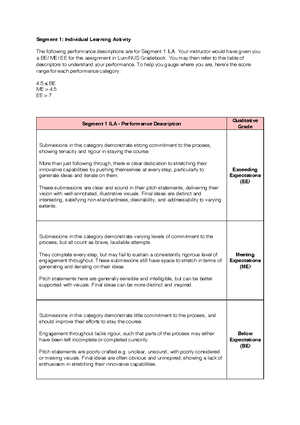 Assessment rubrics for segment 4 ILA evaluation process - Studocu