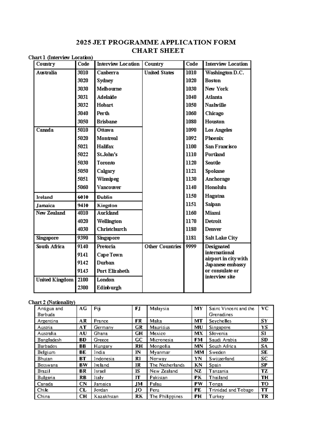 2025 JET Programme Application Form Chart Sheet - Studocu