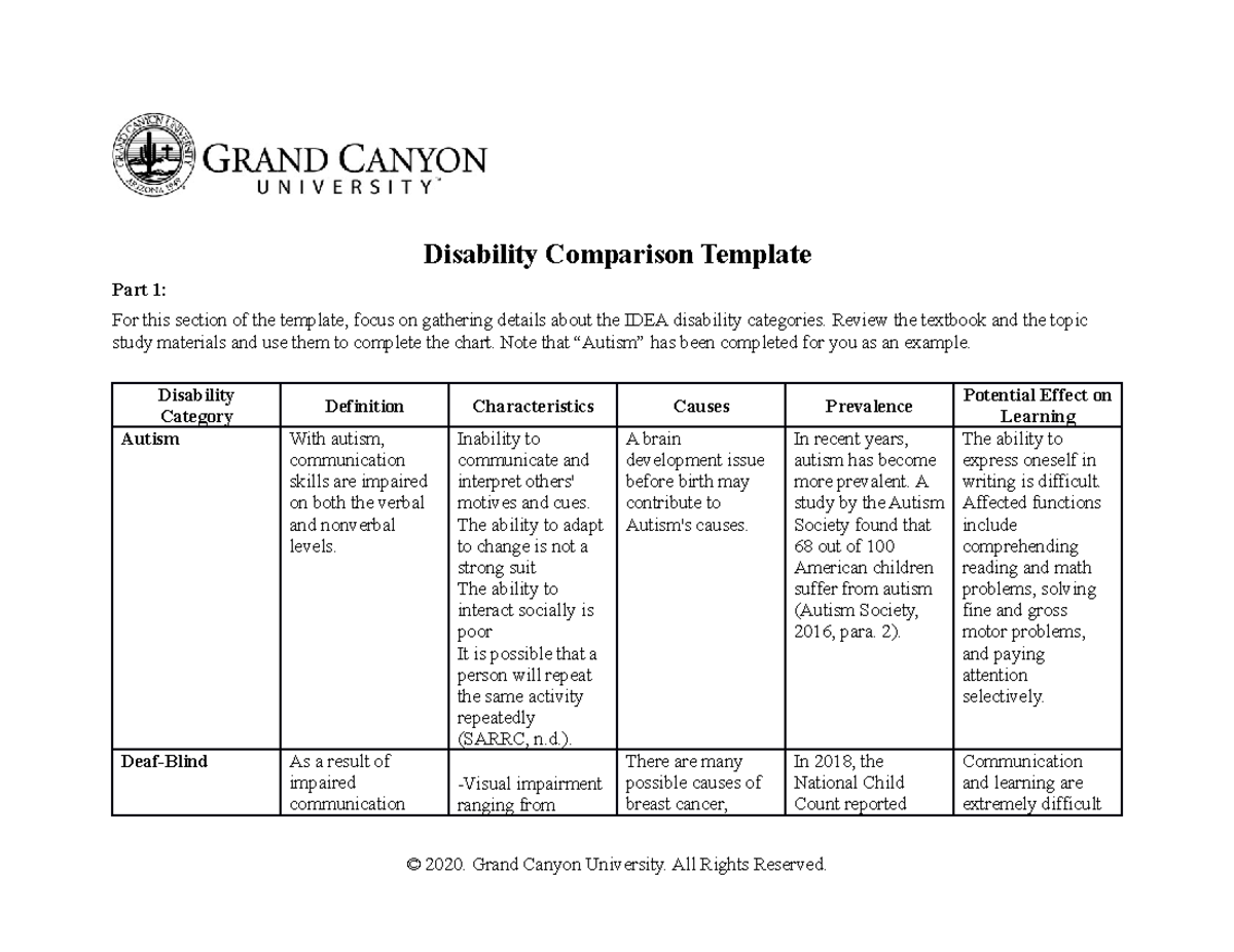 Part 2 Topic 3 HW - Homework assignment - Disability Comparison ...
