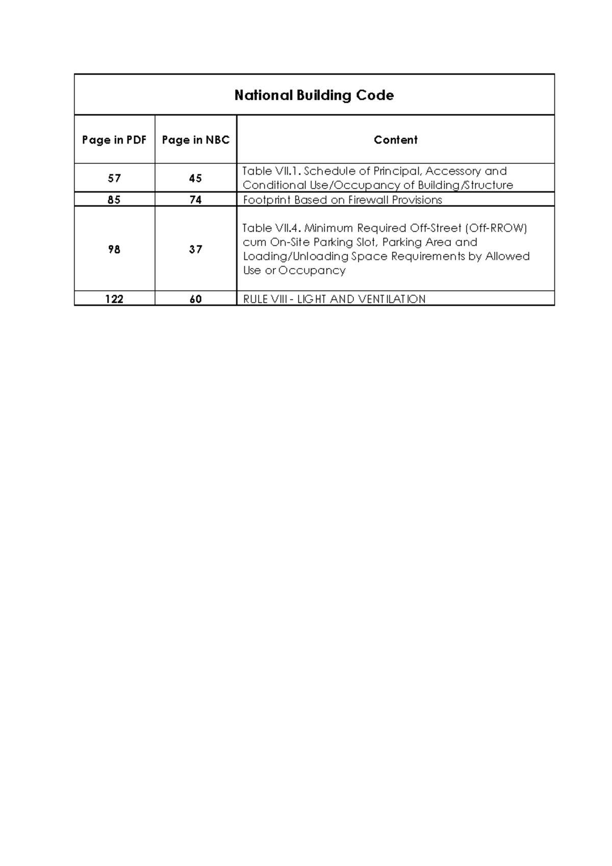 NBCP - NATIONAL BUILDING CODE - Building Technology, Construction, and Utilities - Studocu