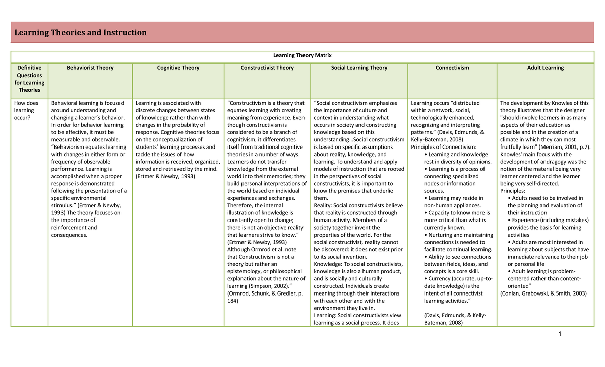 Learning Theory Matrix - Learning Theory Matrix Definitive Questions ...