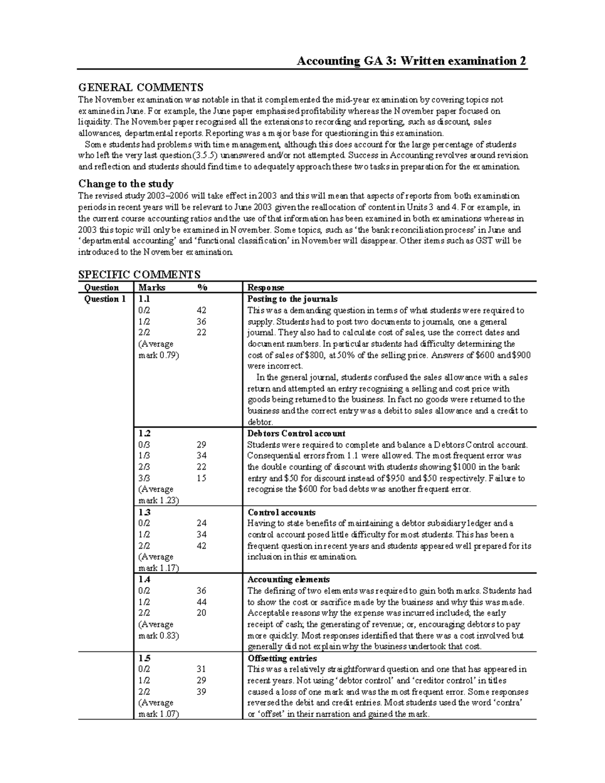 Accounting GA 3: November 2002 Exam Report and General Comments - Studocu