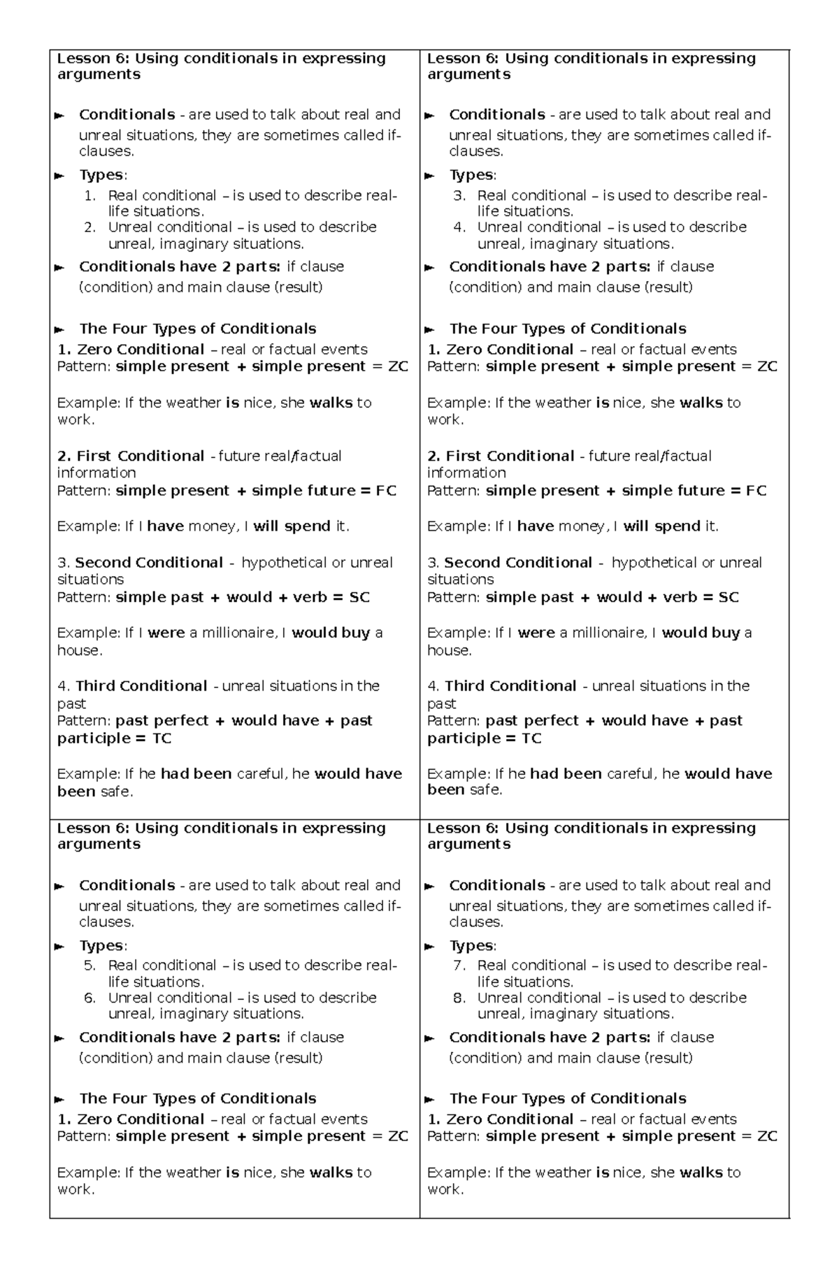 Lesson 6: Understanding Conditionals in English Grammar - Studocu