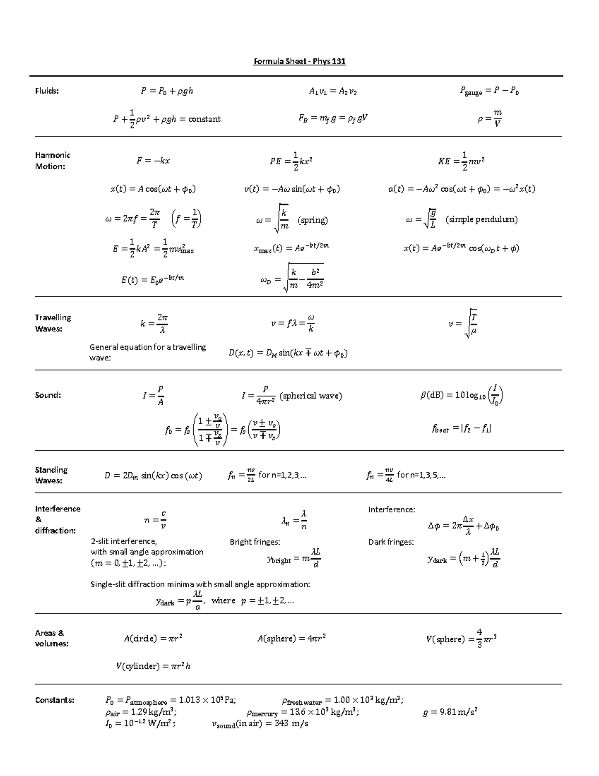 Phys 131 Final Exam Formula Sheet: Fluids, Waves, and Motion - Studocu
