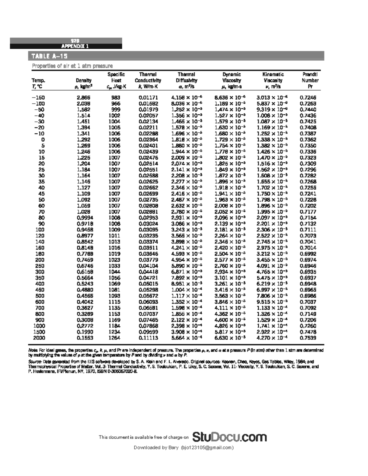 Properties of Air at 1 atm Pressure - Table A-15 - Studocu