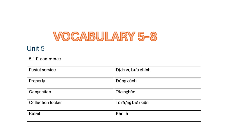 Unit 5-8 Vocabulary Notes for TA6: Postal Service, Tech & Leadership ...
