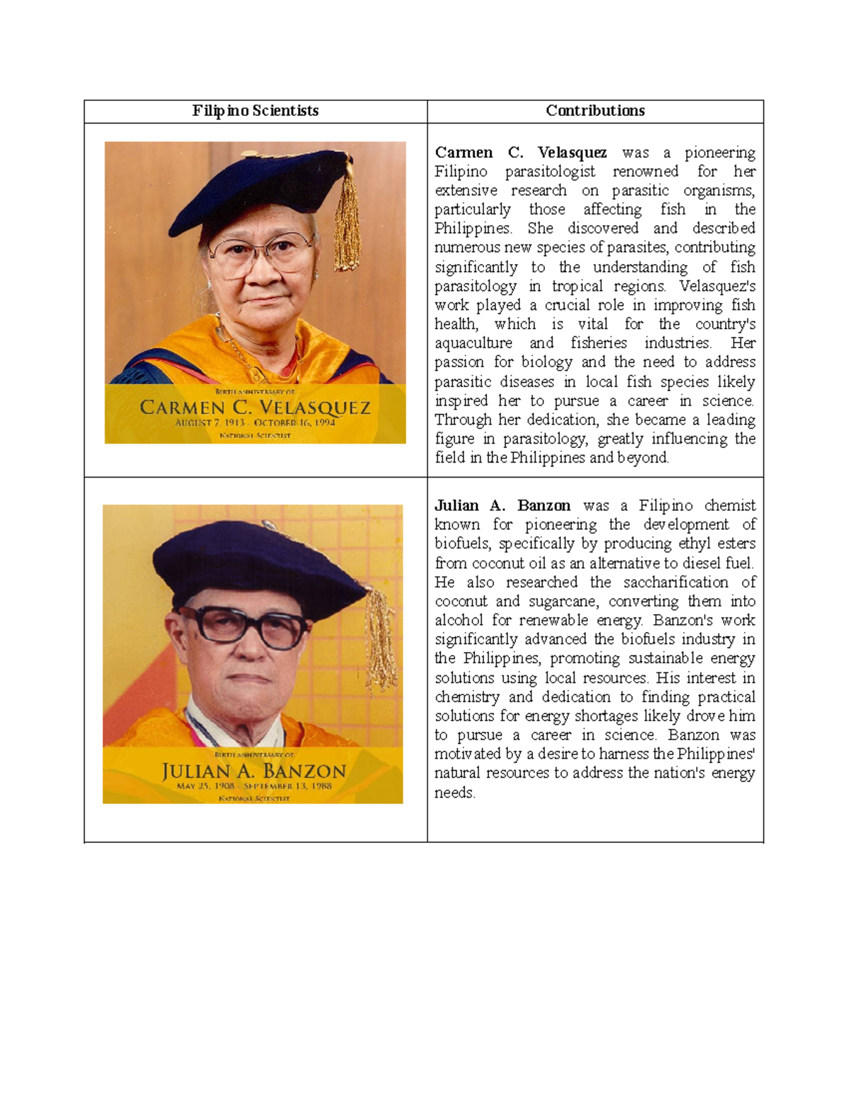 Filipino Scientists and Their Significant Contributions to Research ...