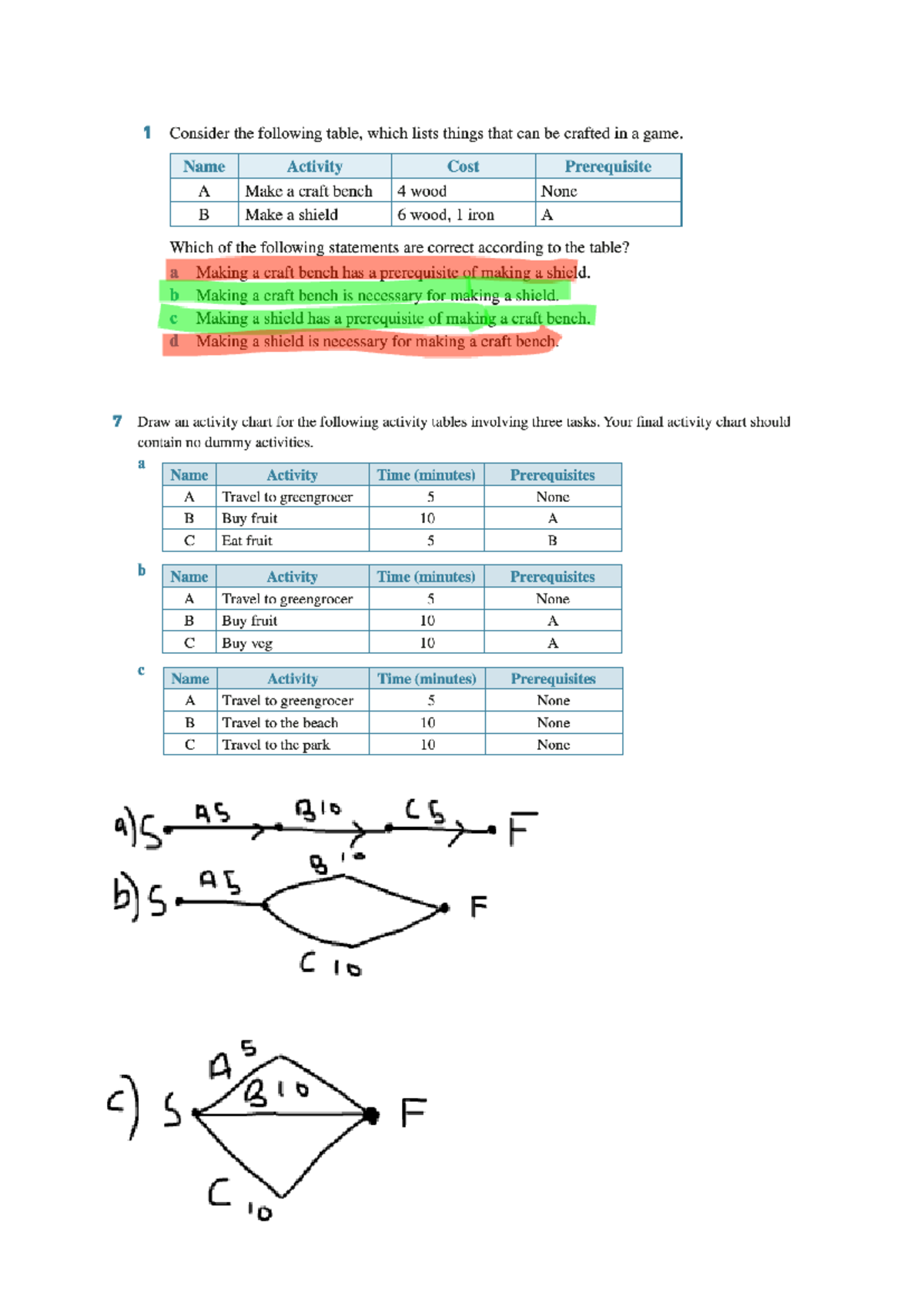 Activity Charts + Dummy Activities - a) MATH1131 & PHYS b) Mathematics ...