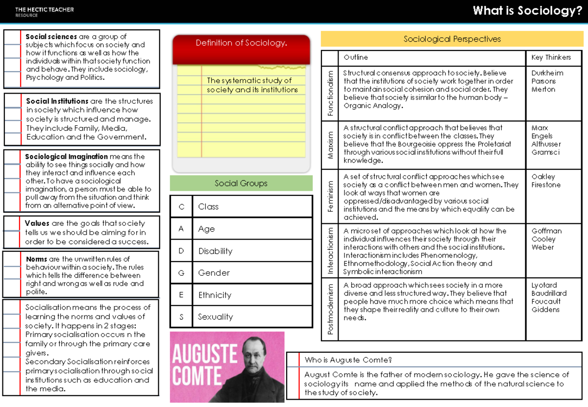 Sociology Theory and Methods: Complete Knowledge Organisers for C123 ...