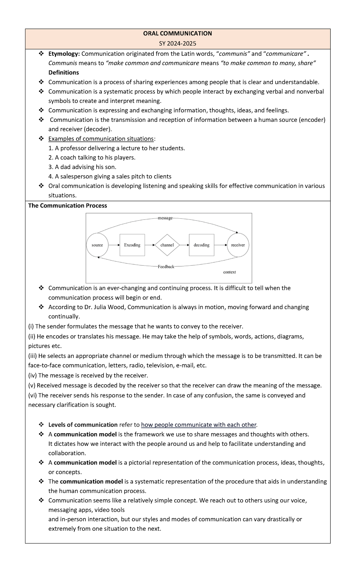 Lessons in Oral Communication - Grade 11 (ABM) Overview - Studocu